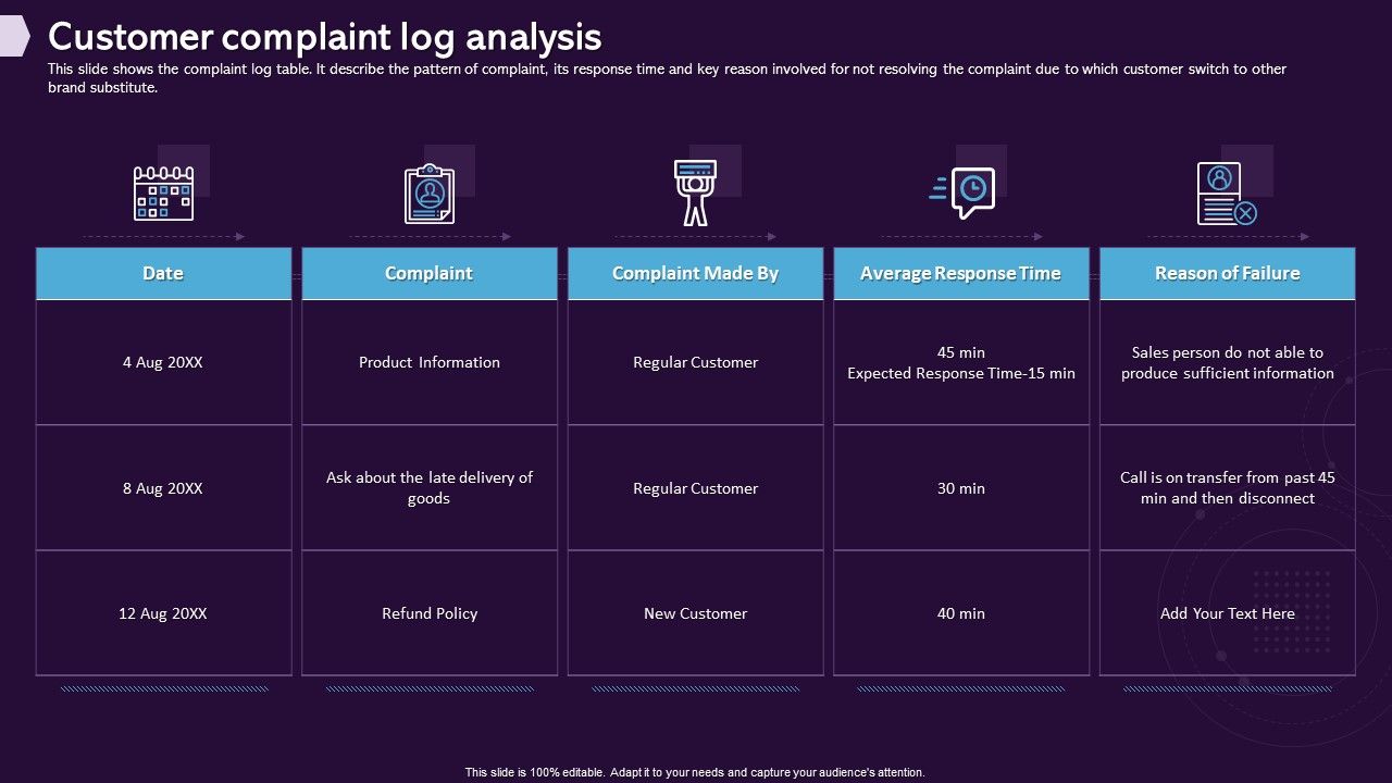 Enhancing CX Strategy Customer Complaint Log Analysis Professional PDF Enhancing CX Strategy Customer Complaint Log Analysis Professional PDF