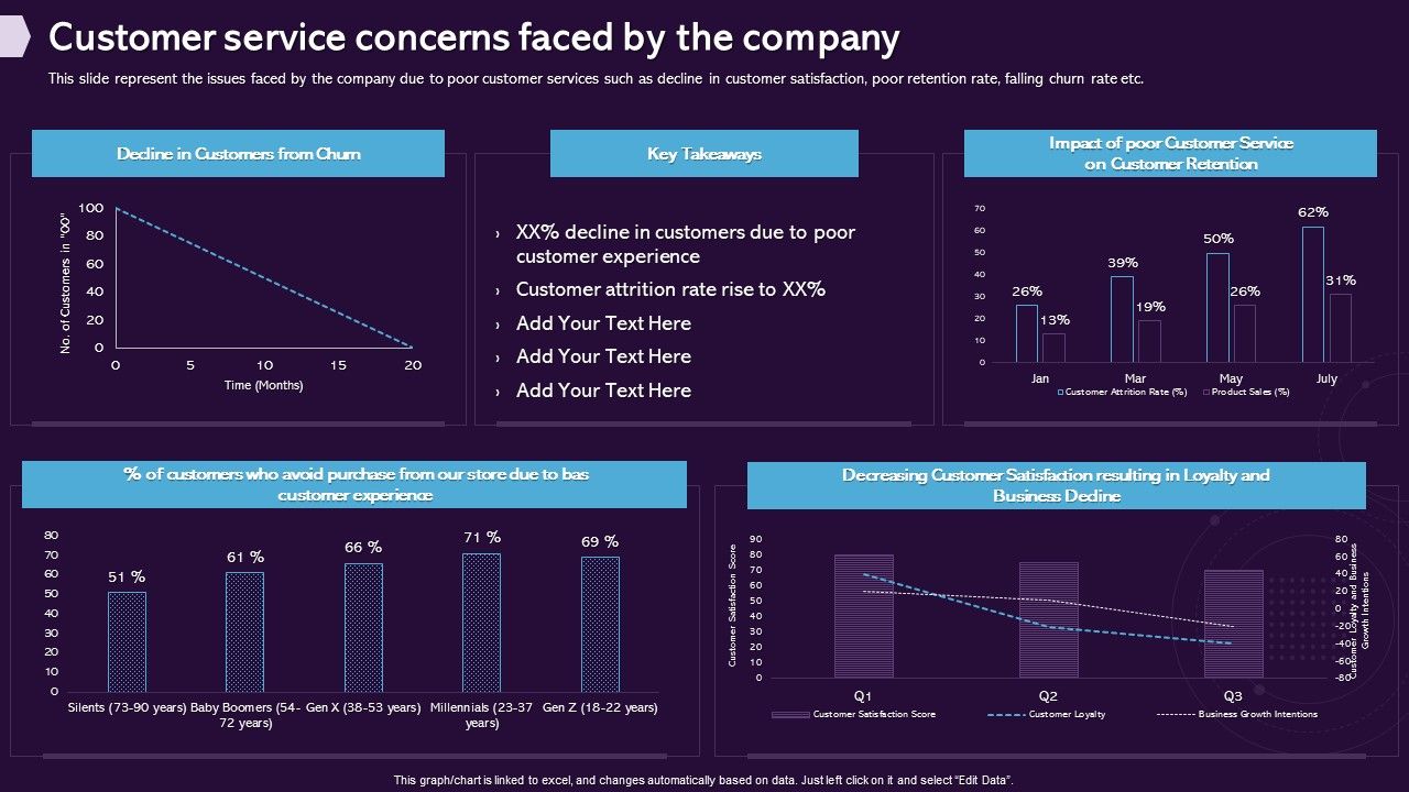Enhancing CX Strategy Customer Service Concerns Faced By The Company ... Enhancing CX Strategy Customer Service Concerns Faced By The Company ...
