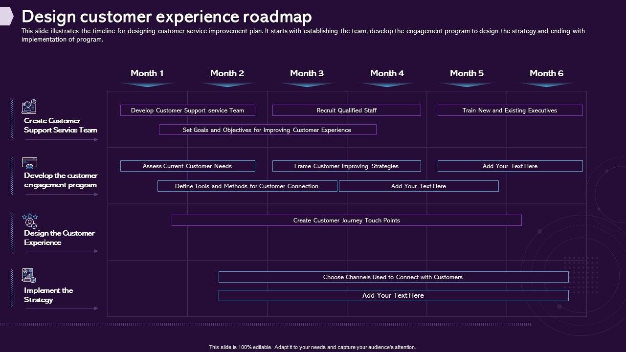 Enhancing CX Strategy Design Customer Experience Roadmap Download PDF