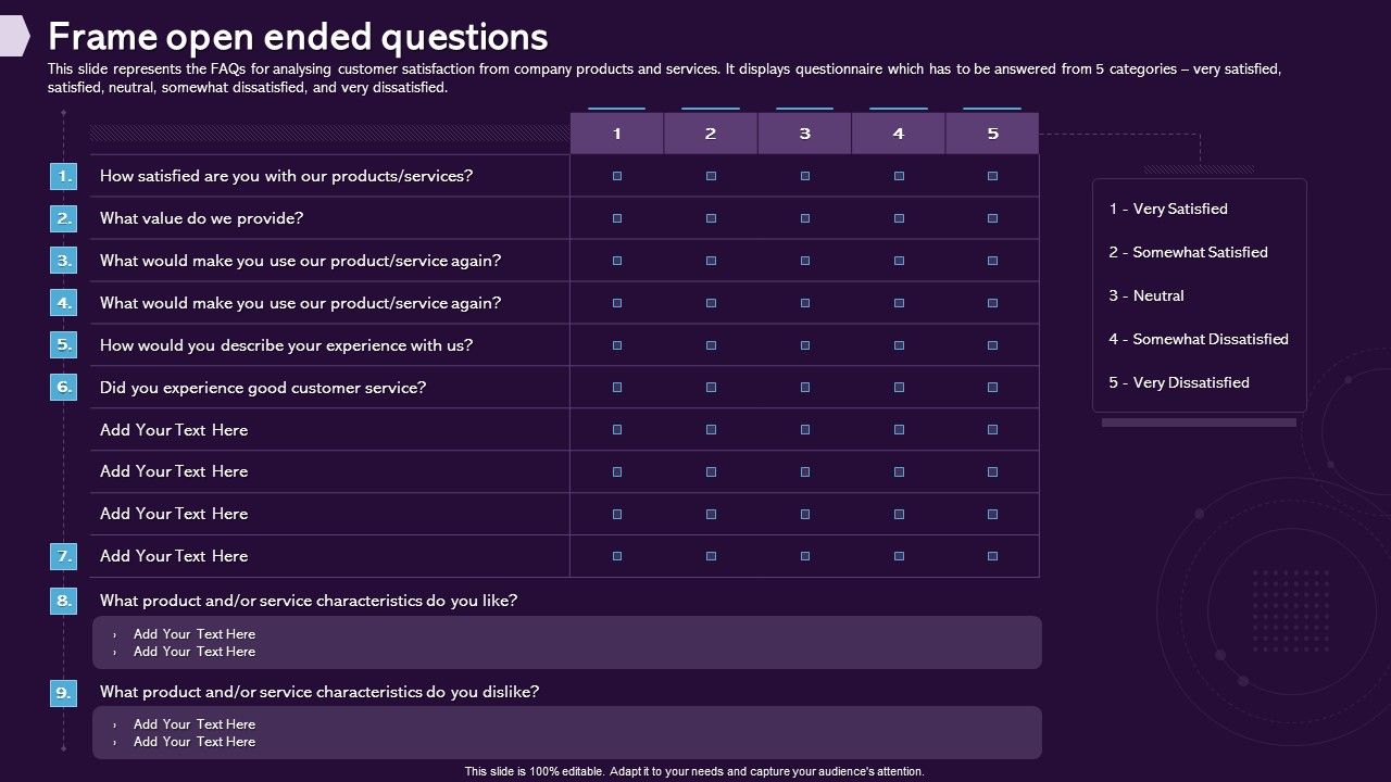 Enhancing CX Strategy Frame Open Ended Questions Brochure PDF