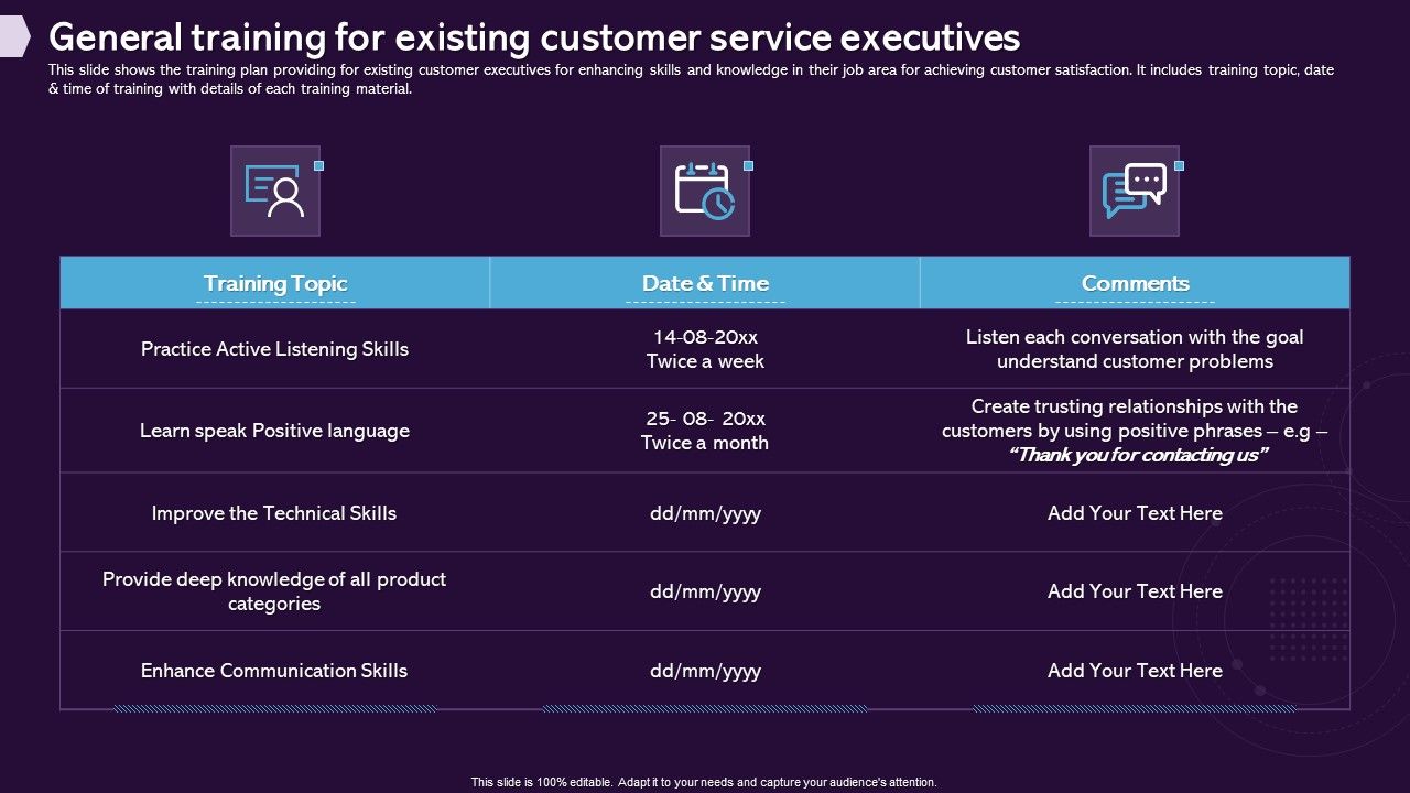 Enhancing CX Strategy General Training For Existing Customer Service ...