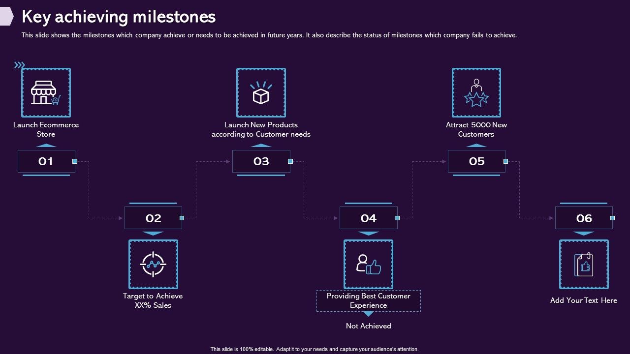Enhancing CX Strategy Key Achieving Milestones Structure PDF