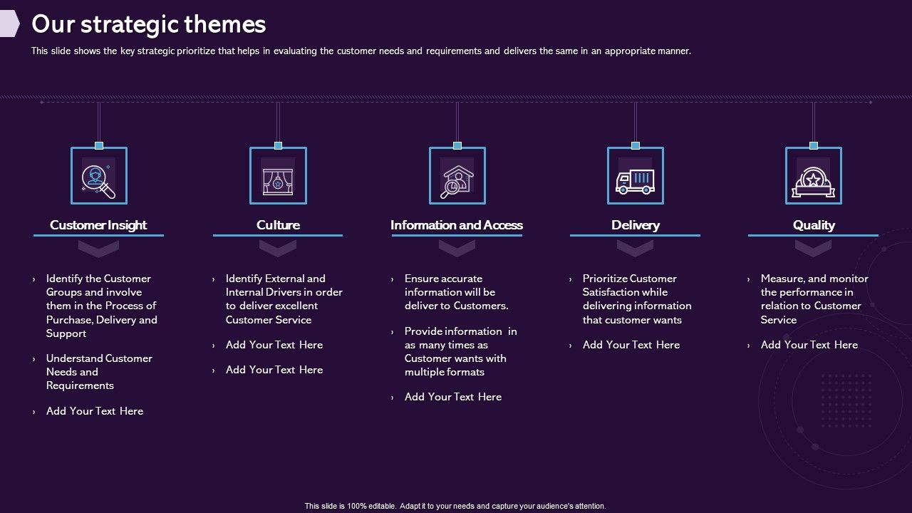 Enhancing CX Strategy Our Strategic Themes Inspiration PDF