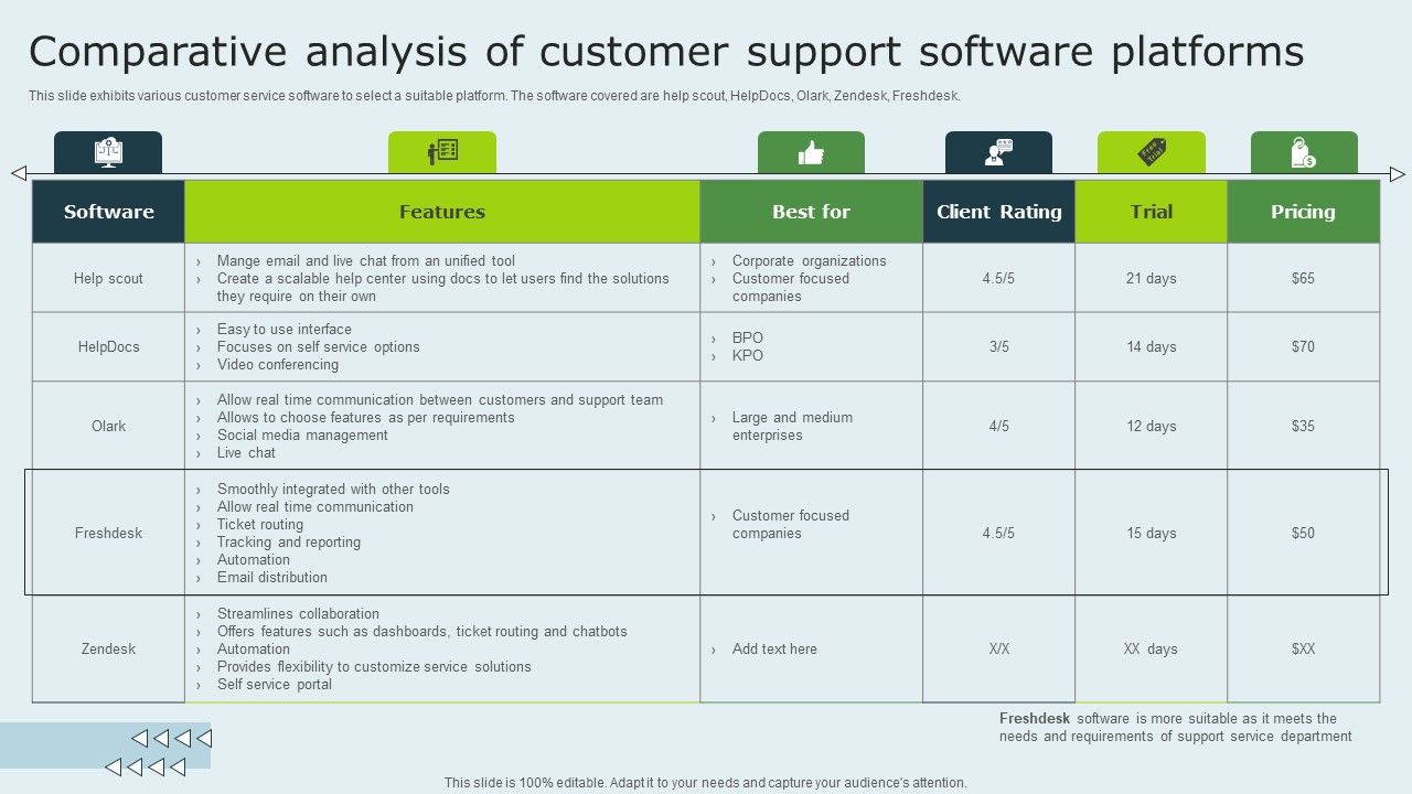 Enhancing Client Experience Comparative Analysis Of Customer Support Software Platforms