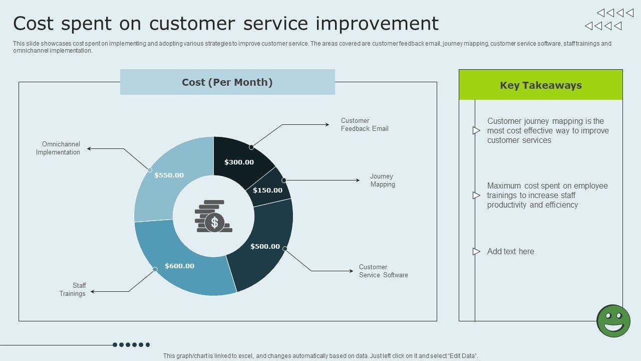 Enhancing Client Experience Cost Spent On Customer Service Improvement ... Enhancing Client Experience Cost Spent On Customer Service Improvement ...