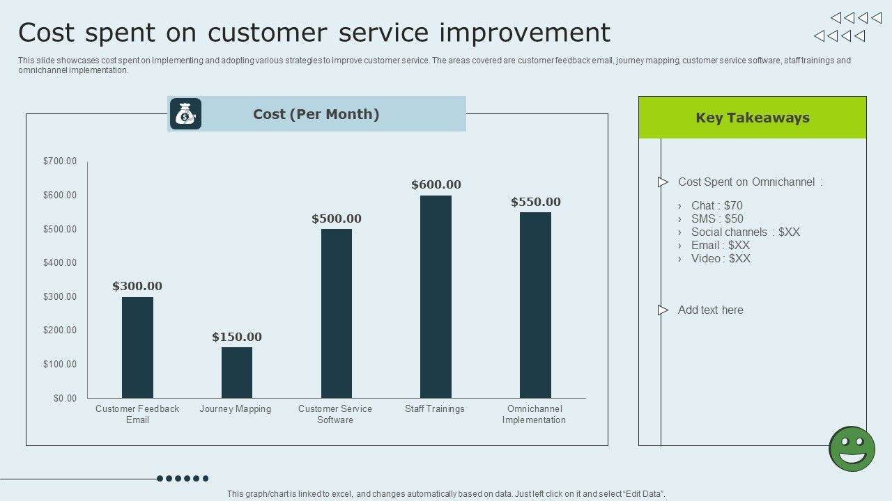 Enhancing Client Experience Cost Spent On Customer Service Improvement ... Enhancing Client Experience Cost Spent On Customer Service Improvement ...