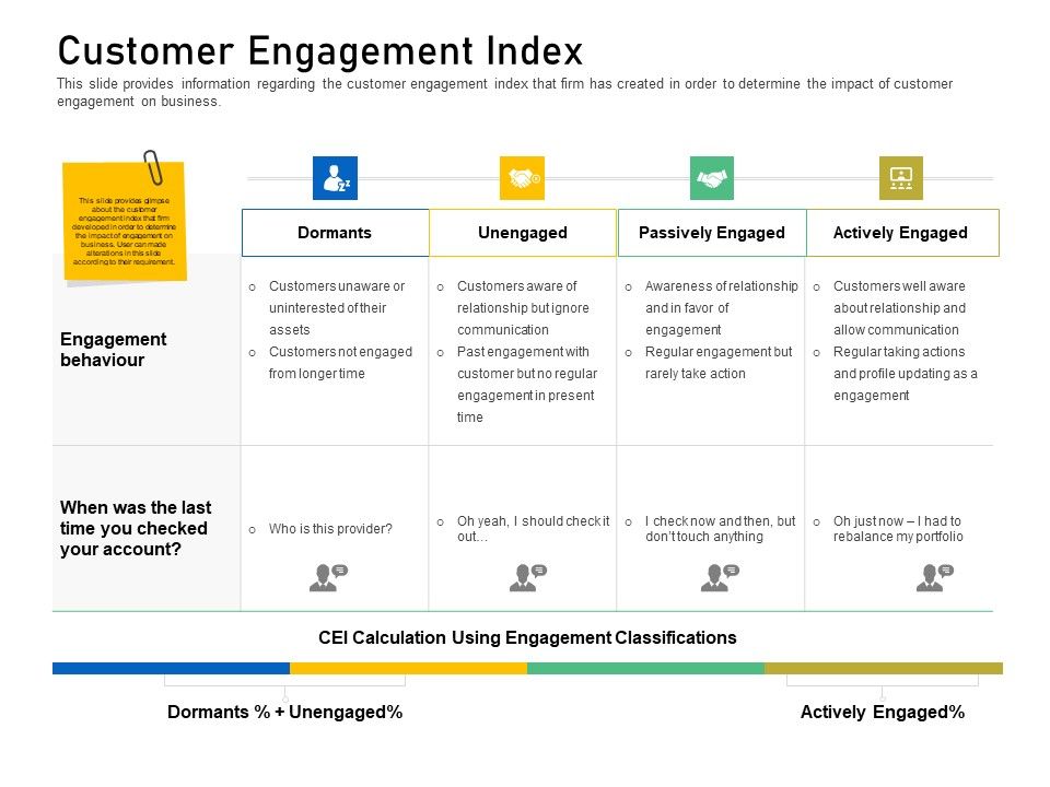 Enhancing Customer Engagement Digital Platform Customer Engagement ... Enhancing Customer Engagement Digital Platform Customer Engagement ...