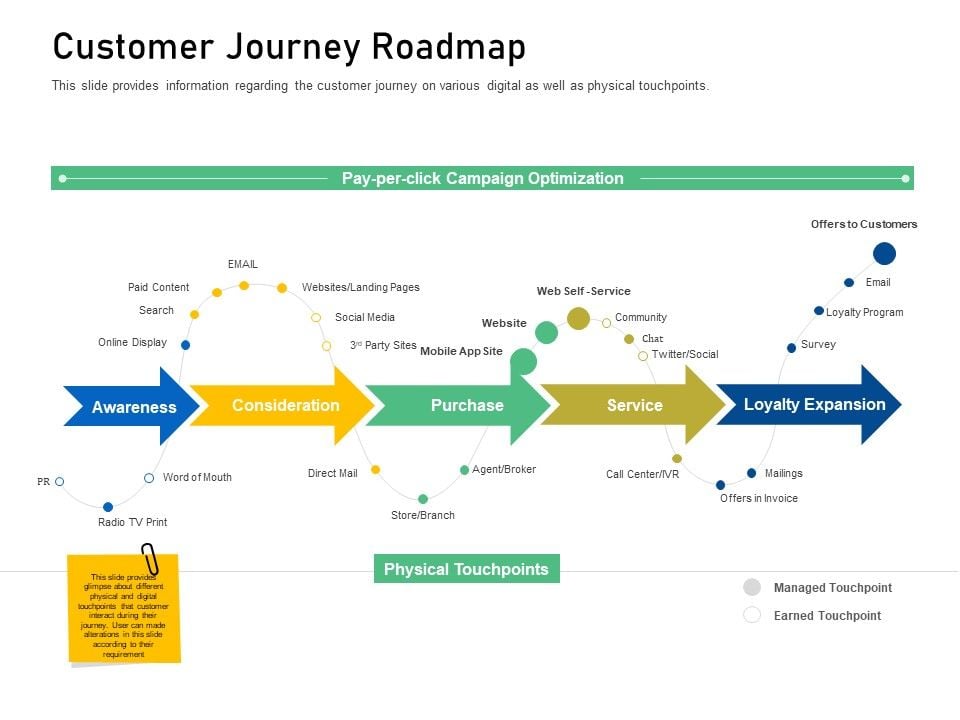 Enhancing Customer Engagement Digital Platform Customer Journey Roadmap ... Enhancing Customer Engagement Digital Platform Customer Journey Roadmap ...
