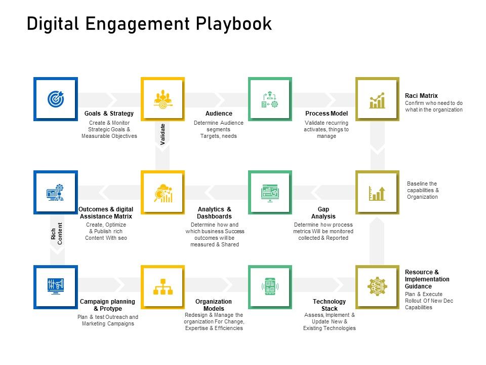 Enhancing Customer Engagement Digital Platform Digital Engagement ... Enhancing Customer Engagement Digital Platform Digital Engagement ...