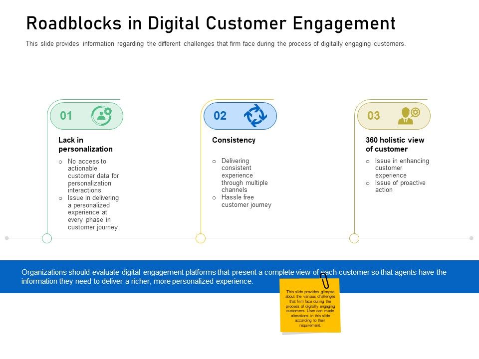Enhancing Customer Engagement Digital Platform Roadblocks In Digital ... Enhancing Customer Engagement Digital Platform Roadblocks In Digital ...