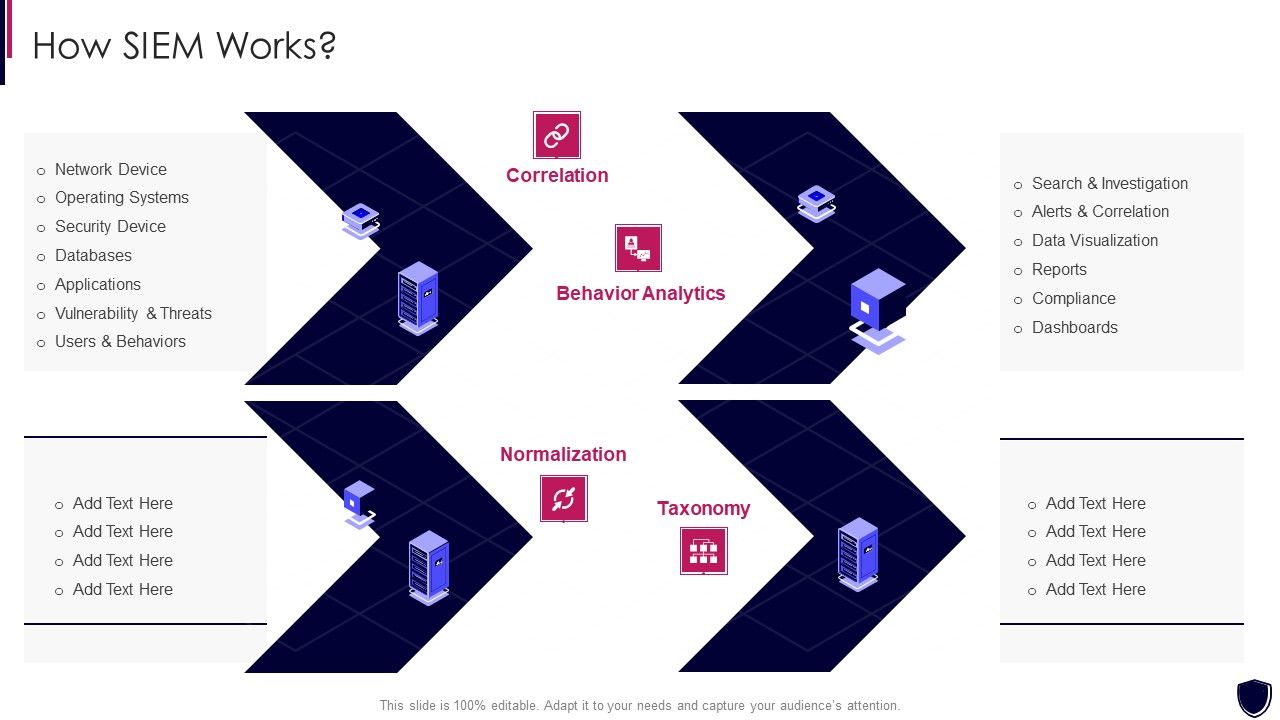 Enhancing Cyber Safety With Vulnerability Administration How Siem Works Summary Pdf
