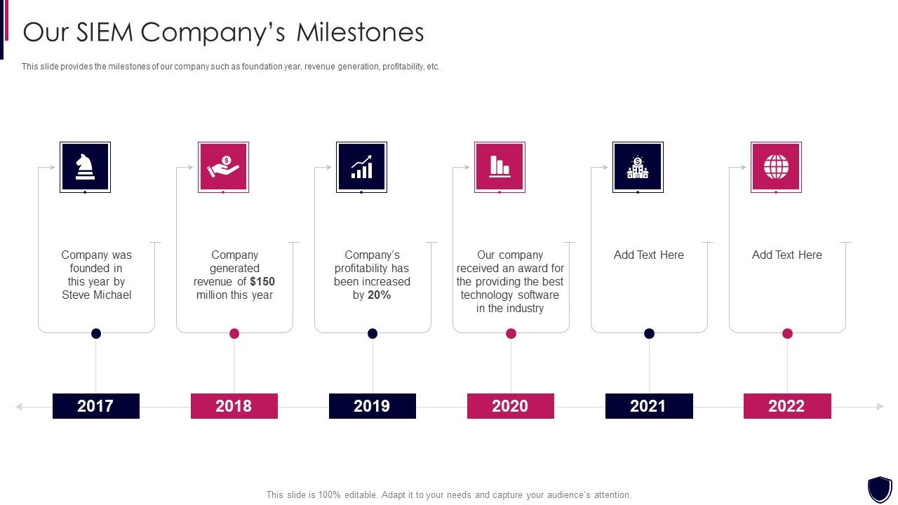 Enhancing Cyber Safety With Vulnerability Administration Our Siem Companys Milestones
