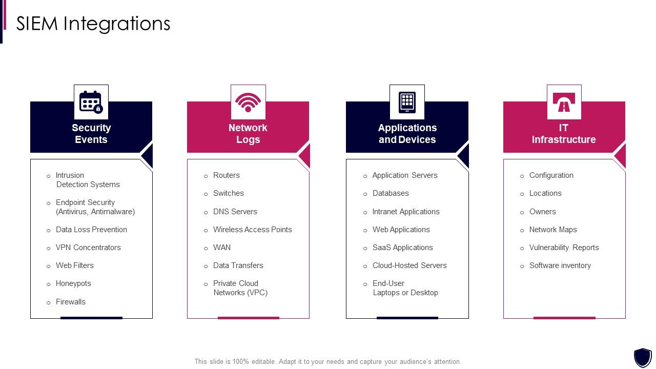 Enhancing Cyber Safety With Vulnerability Administration Siem Integrations Inspiration Pdf