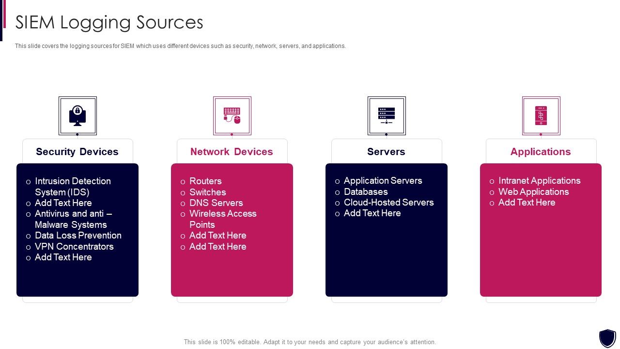 Enhancing Cyber Safety With Vulnerability Administration Siem Logging Sources Microsoft Pdf
