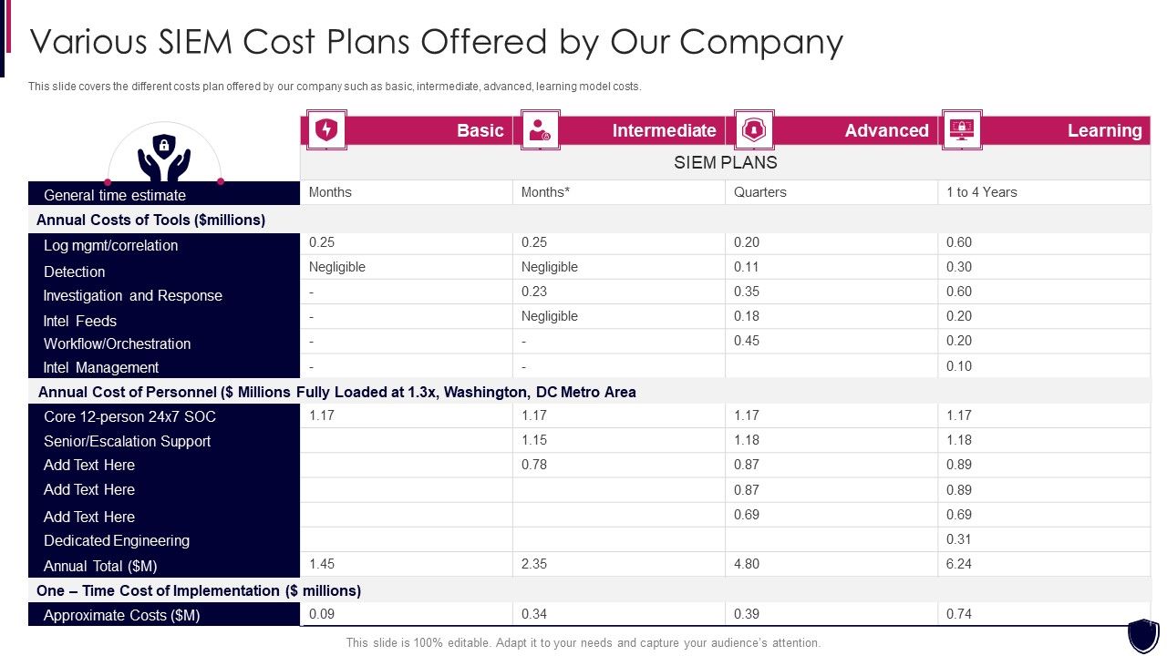 Enhancing Cyber Safety With Vulnerability Administration Various Siem Cost Plans Pictures Pdf