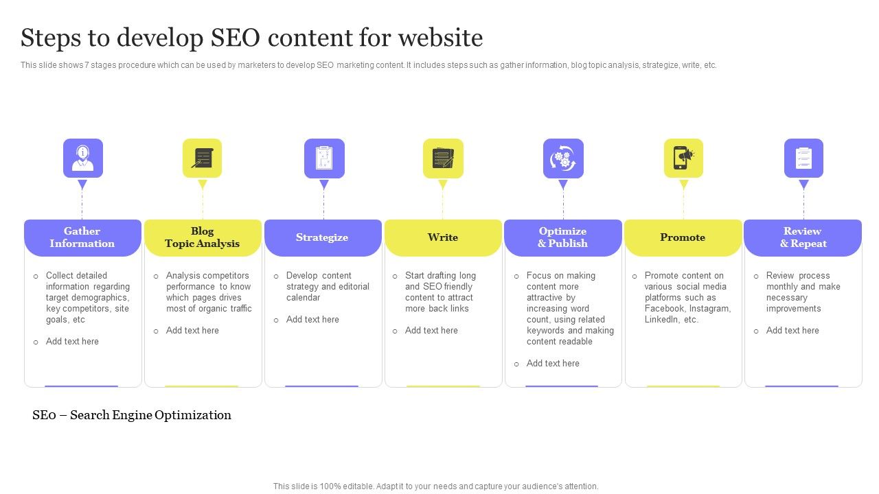 Enhancing Digital Visibility Using SEO Content Strategy Steps To ...