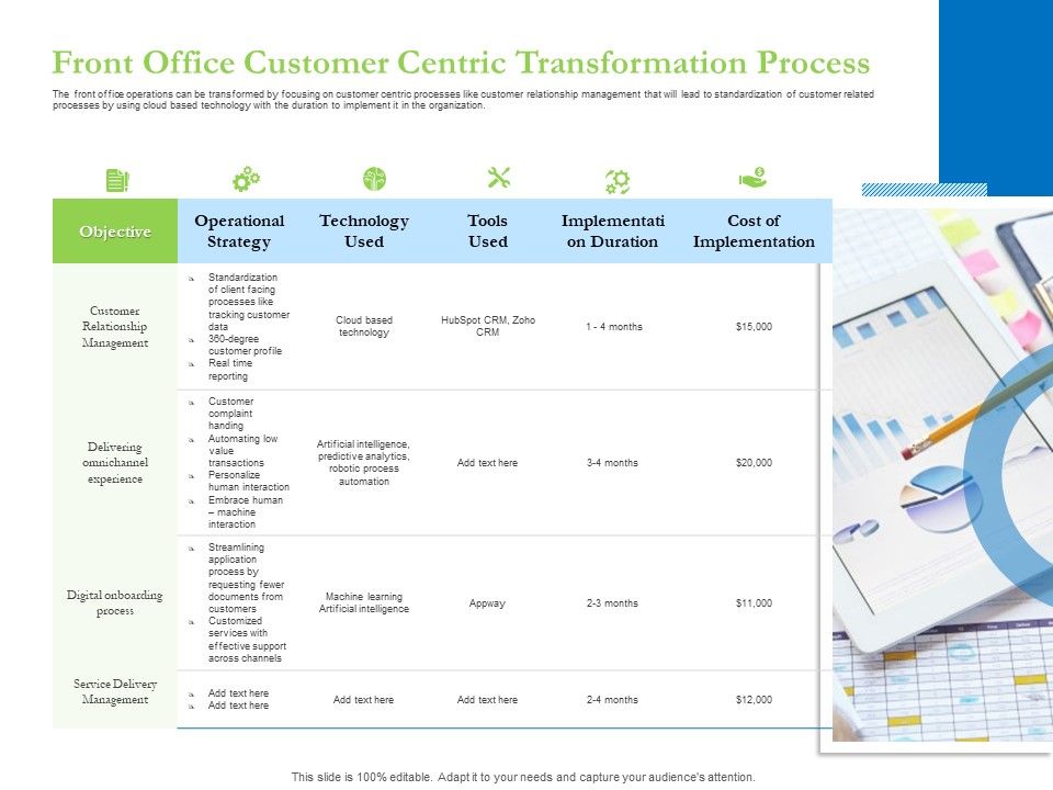 Enhancing Financial Institution Operations Front Office Customer Centric Transformation Process