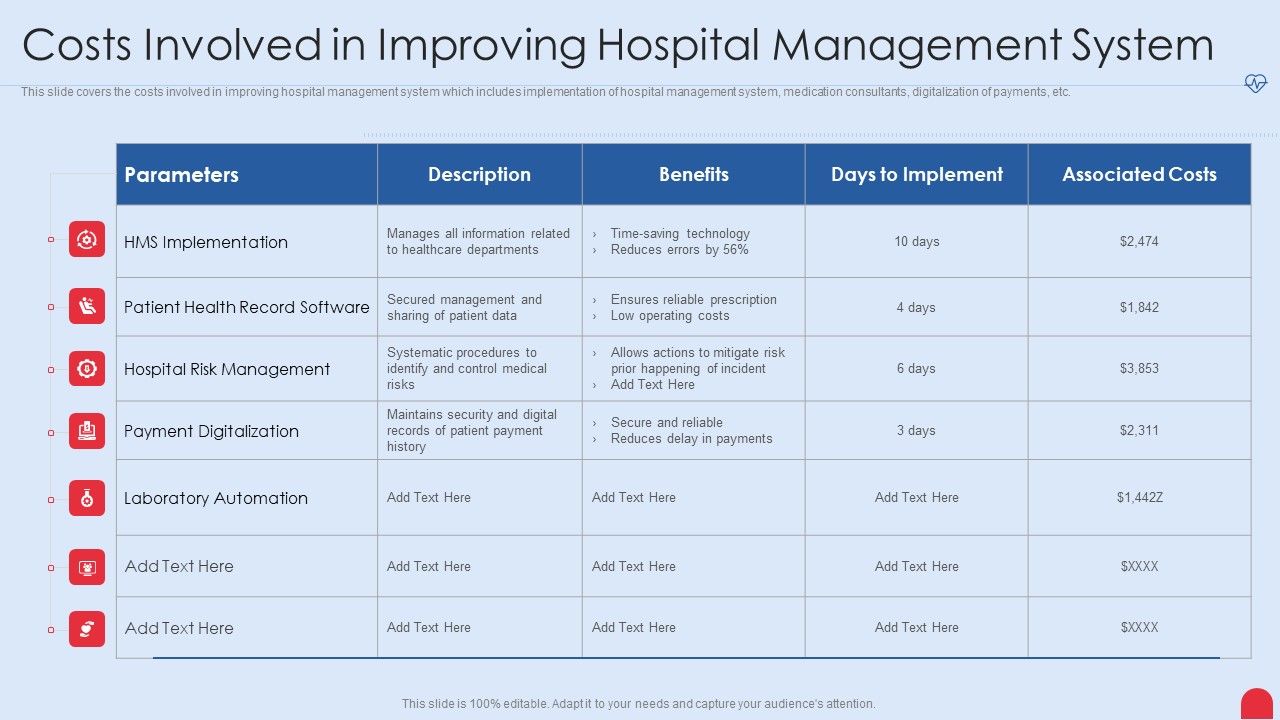 Enhancing Hospital Software System Costs Involved In Improving Hospital ... Enhancing Hospital Software System Costs Involved In Improving Hospital ...