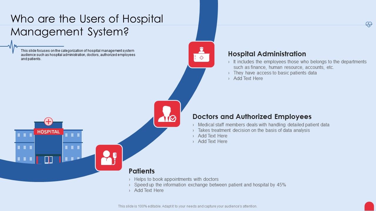Enhancing Hospital Software System Who Are The Users Of Hospital ... Enhancing Hospital Software System Who Are The Users Of Hospital ...