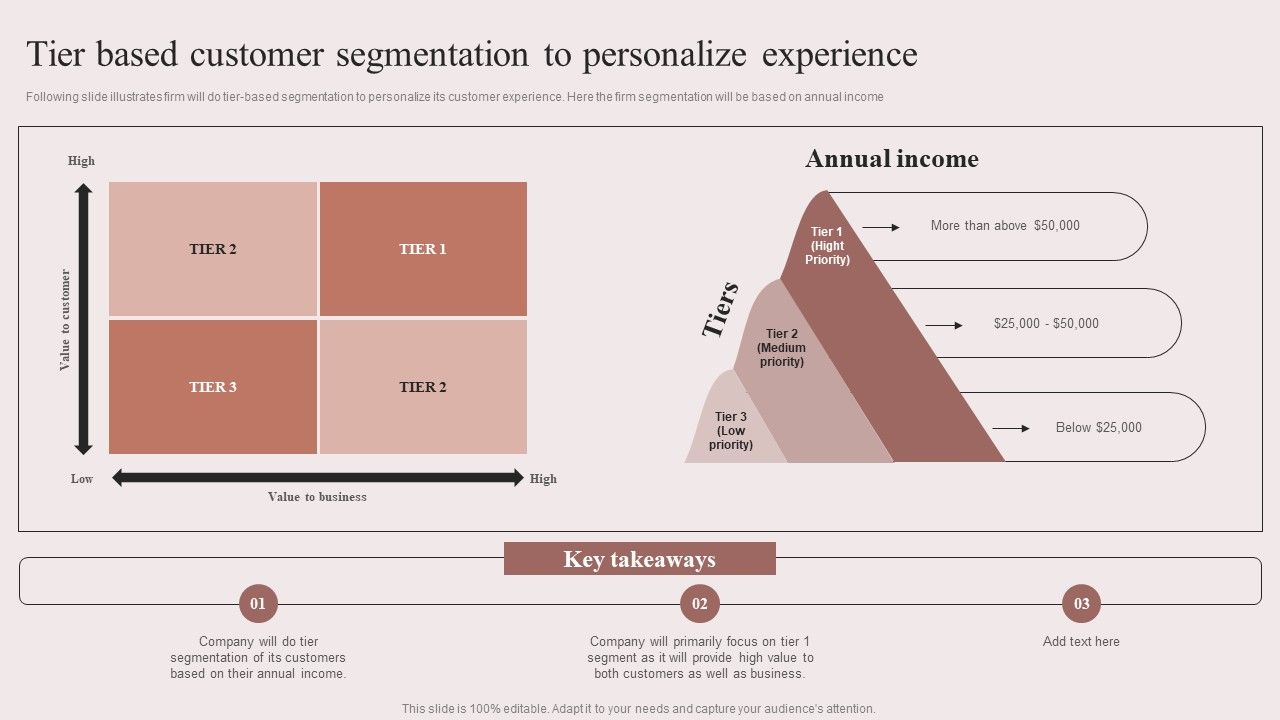 Enhancing Retail Process By Effective Inventory Management Tier Based Customer Segmentation