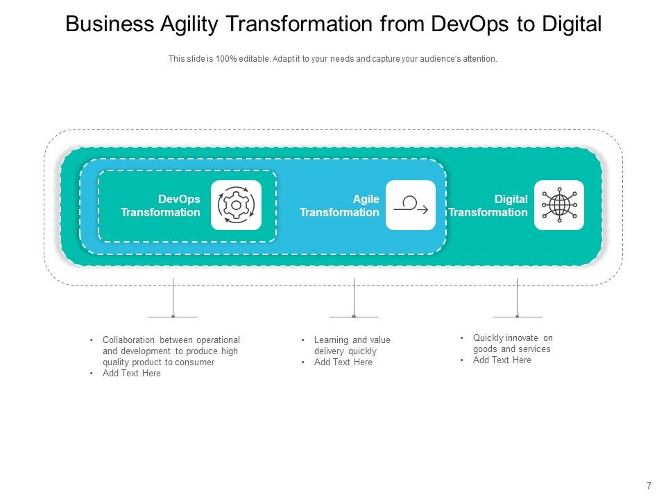 Enterprise Agility Leadership Strategy Ppt PowerPoint Presentation ...