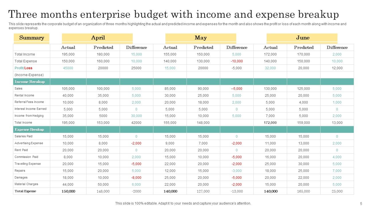 Enterprise Budget Ppt PowerPoint Presentation Complete Deck With Slides