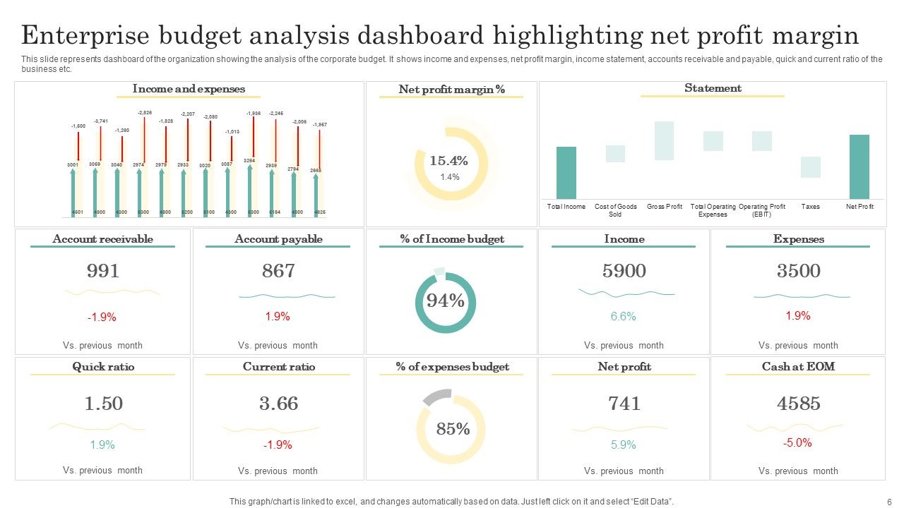 Enterprise Budget Ppt PowerPoint Presentation Complete Deck With Slides