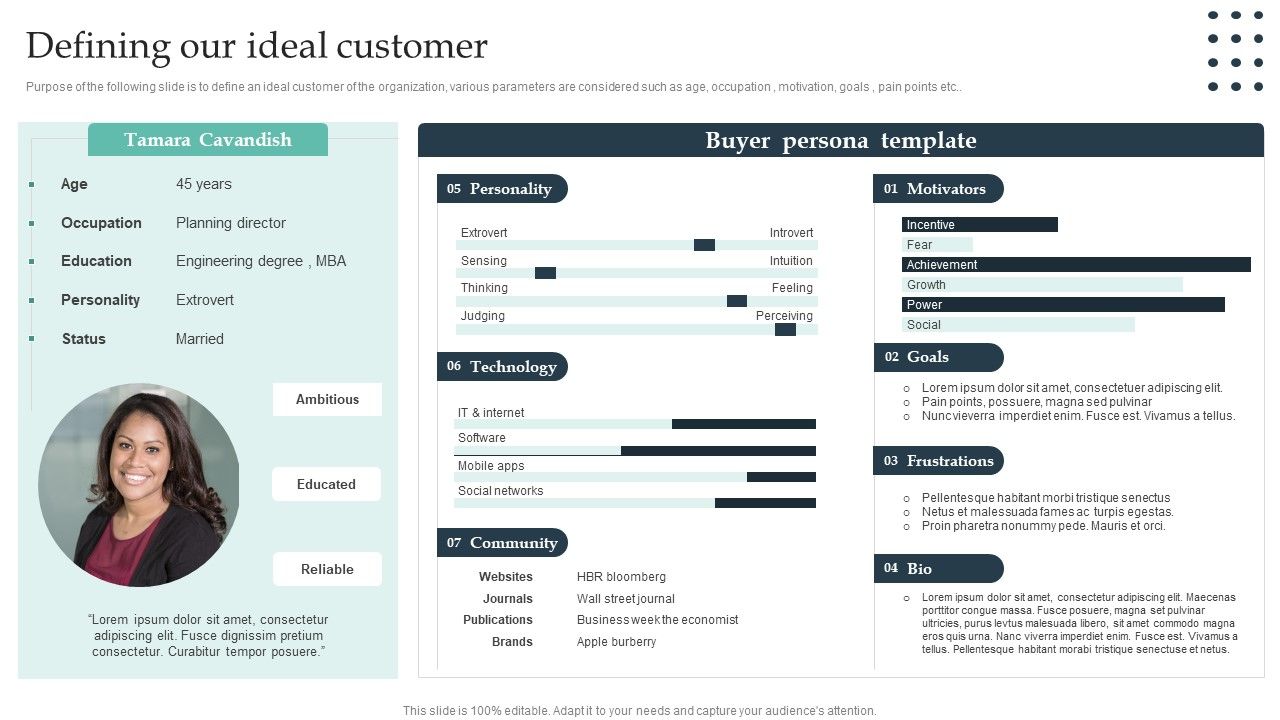 Enterprise Consumer Technology Management Defining Our Ideal Customer ...