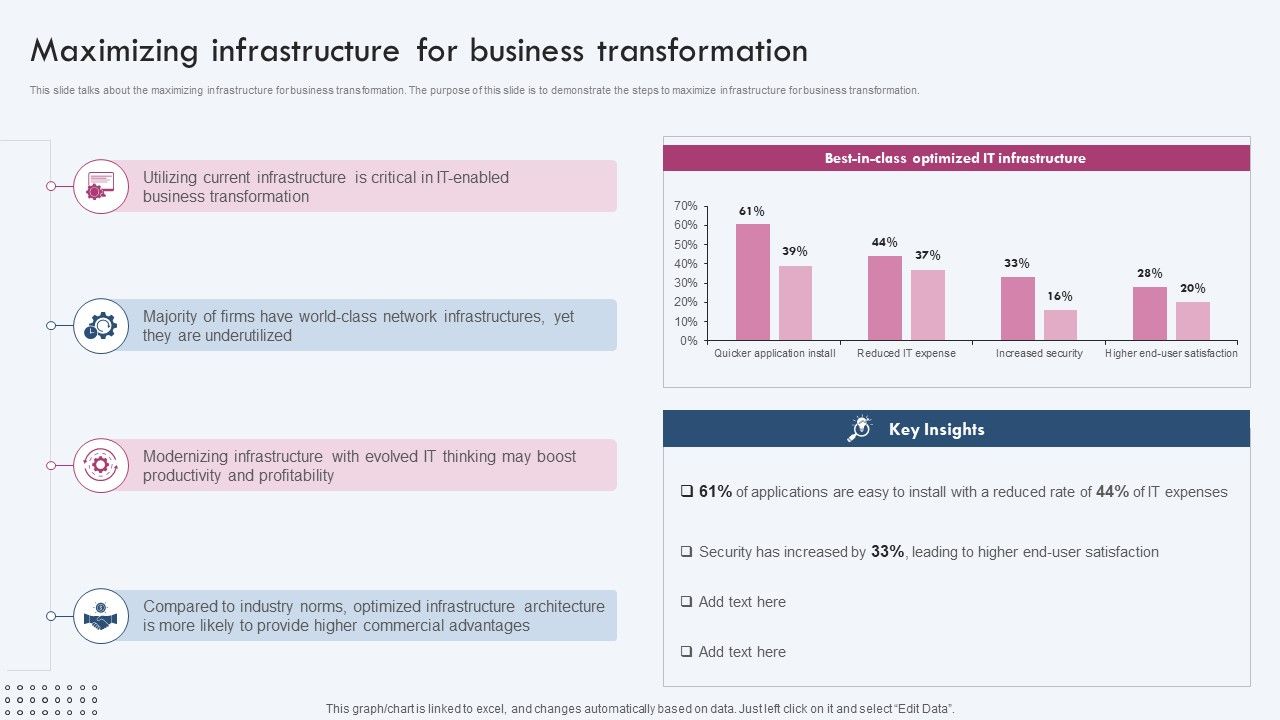Enterprise IT Alignment Maximizing Infrastructure For Business ... Enterprise IT Alignment Maximizing Infrastructure For Business ...