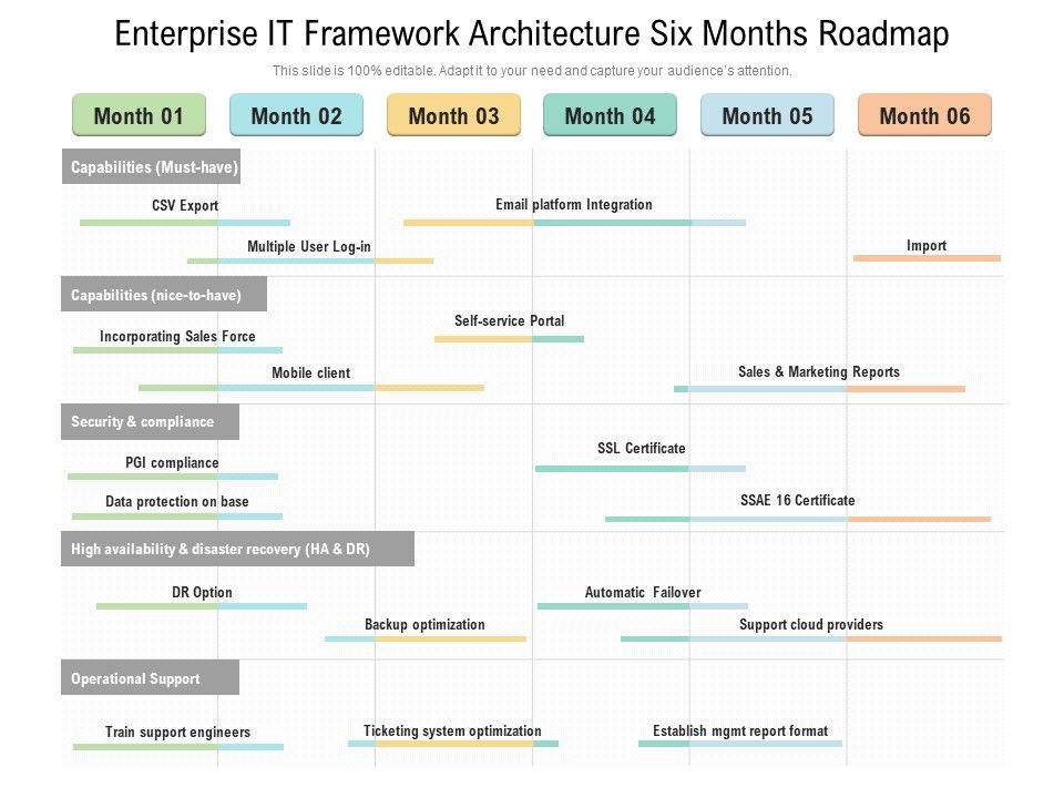 Enterprise IT Framework Architecture Six Months Roadmap Mockup Enterprise IT Framework Architecture Six Months Roadmap Mockup
