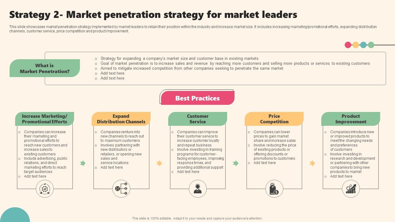 Enterprise Leaders Technique To Achieve Market Control Strategy 2 ...