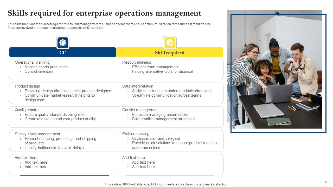 Enterprise Operations Management Ppt PowerPoint Presentation Complete ... Enterprise Operations Management Ppt PowerPoint Presentation Complete ...