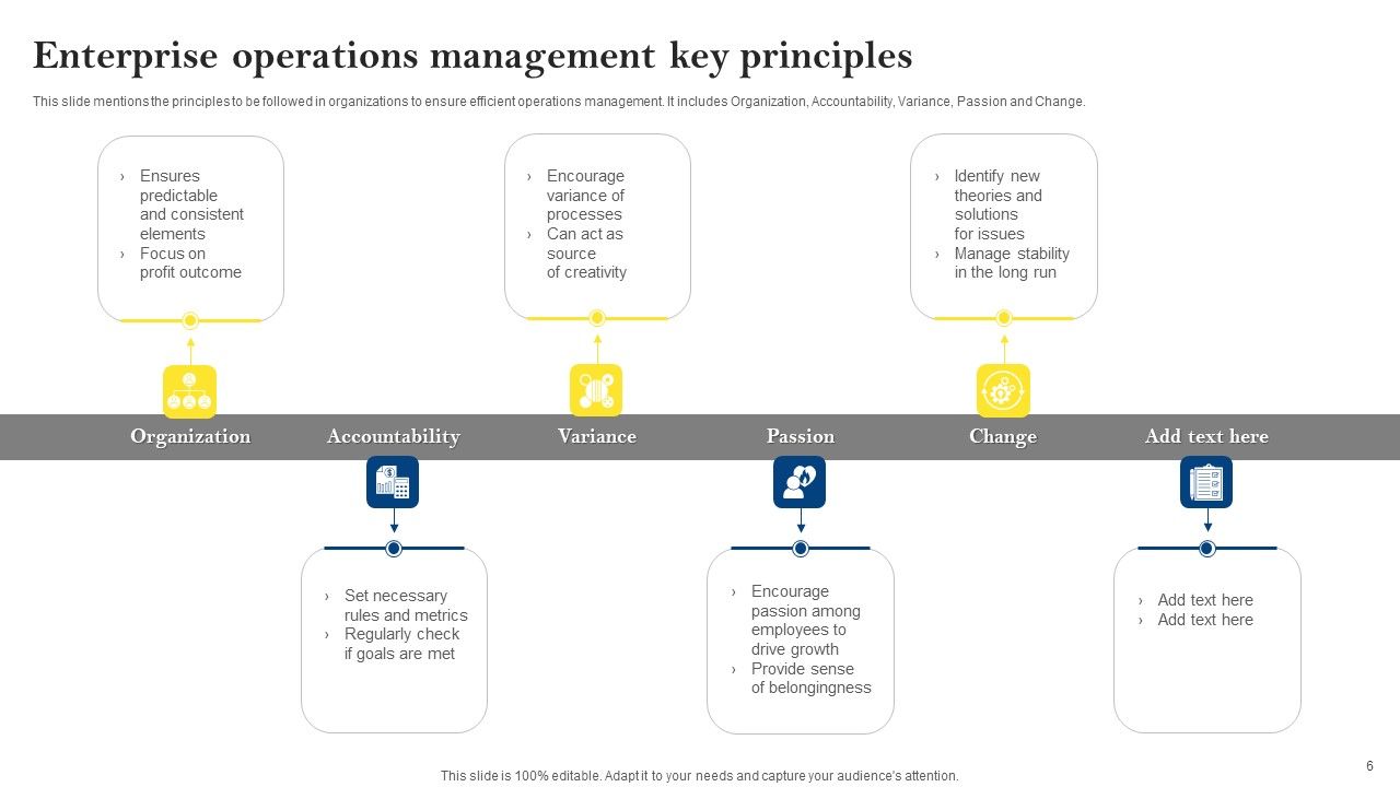 Enterprise Operations Management Ppt PowerPoint Presentation Complete ... Enterprise Operations Management Ppt PowerPoint Presentation Complete ...