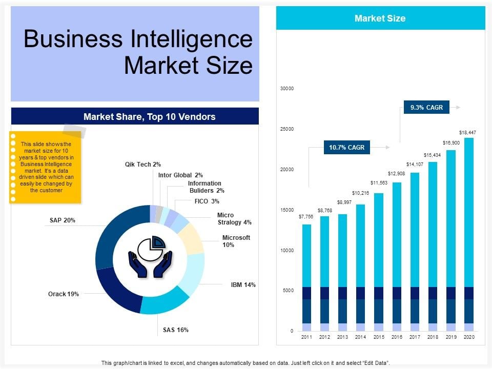Enterprise Problem Solving And Intellect Business Intelligence Market Size Ppt Powerpoint
