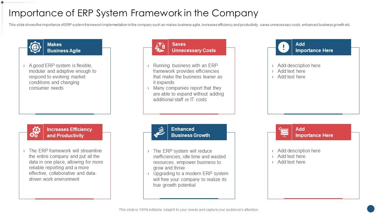 Enterprise Resource Planning System Framework Importance Of Erp System Fram