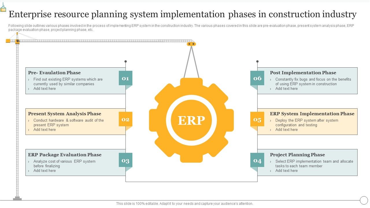 Enterprise Resource Planning System Implementation Phases In ...