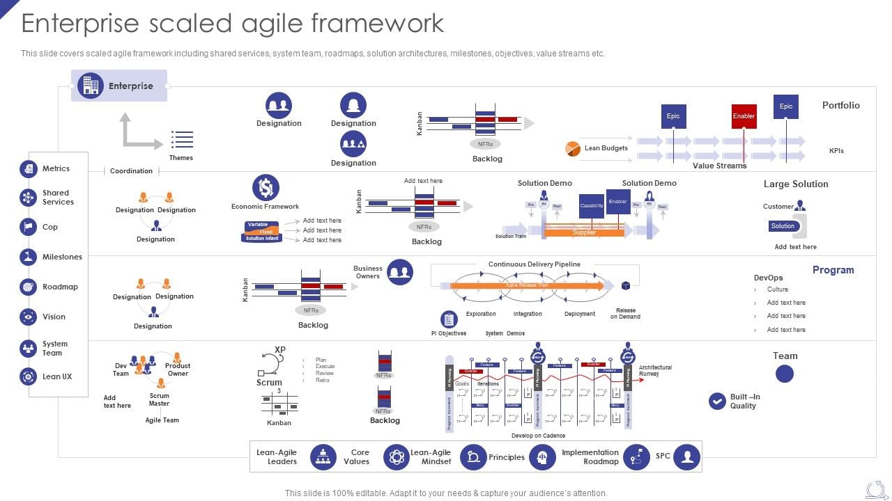 Enterprise Scaled Agile Framework Agile Project Development Strategies ...