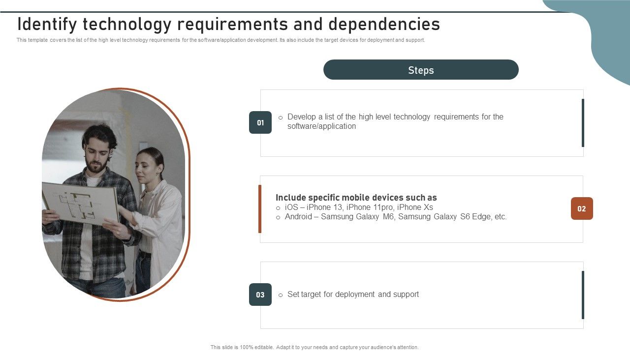 Enterprise Software Application Identify Technology Requirements And ...