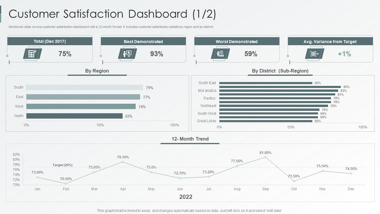 Enterprise Sustainability Performance Metrics Customer Satisfaction