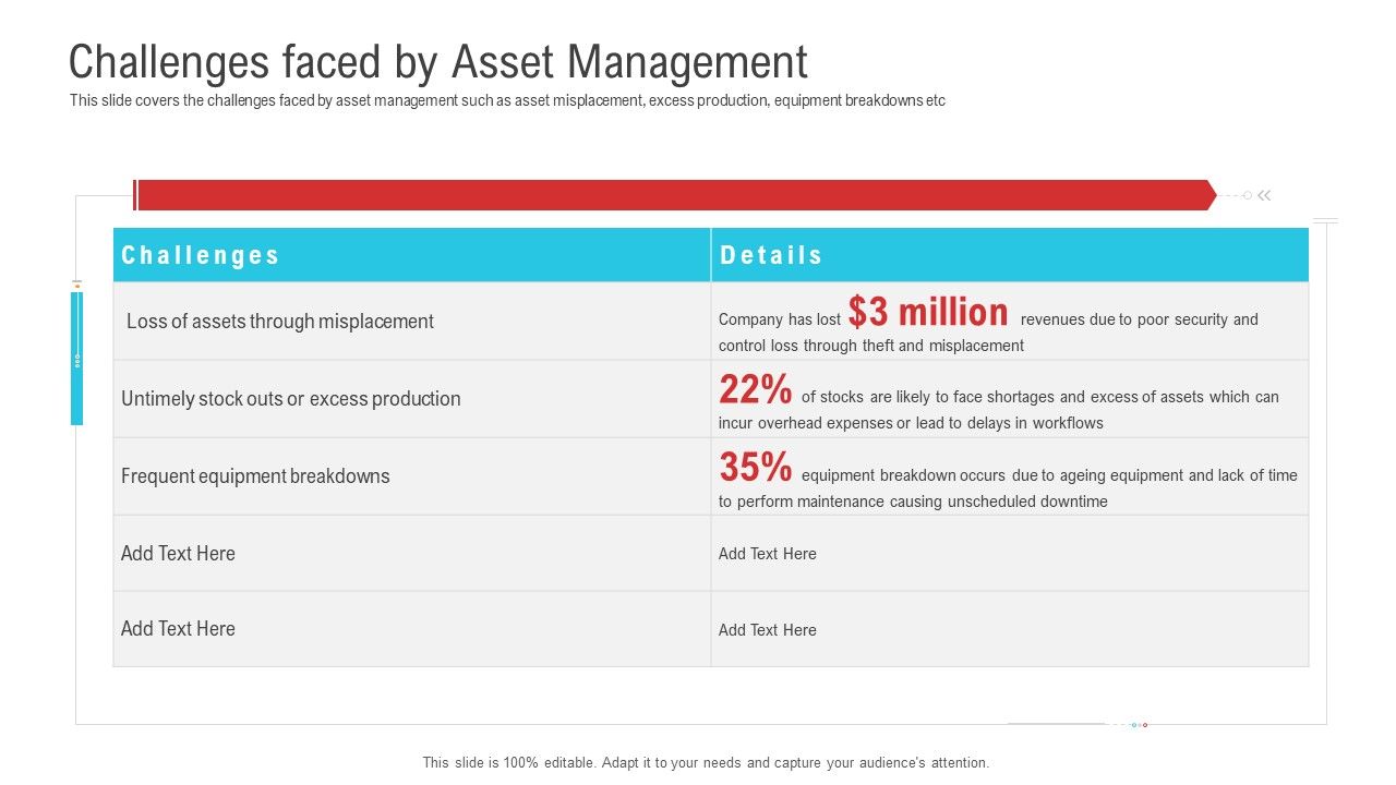 Enterprise System Business Administration Challenges Faced By Asset ...