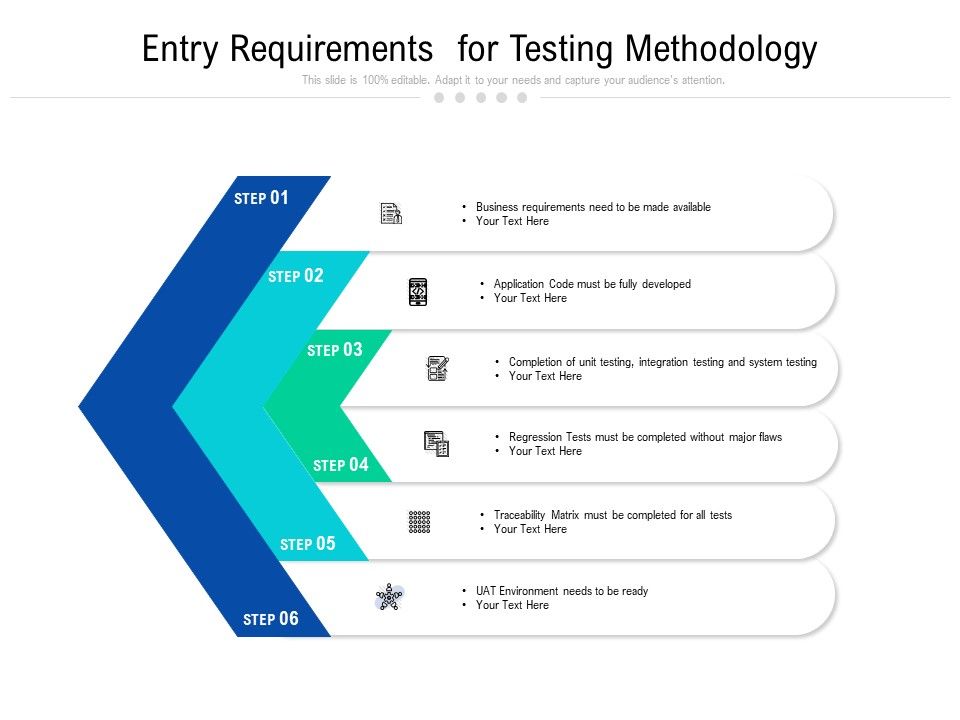 Entry Requirements For Testing Methodology Ppt PowerPoint Presentation ... Entry Requirements For Testing Methodology Ppt PowerPoint Presentation ...