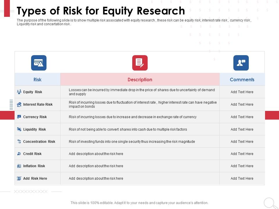 Equity Analysis Project Types Of Risk For Equity Research Ppt