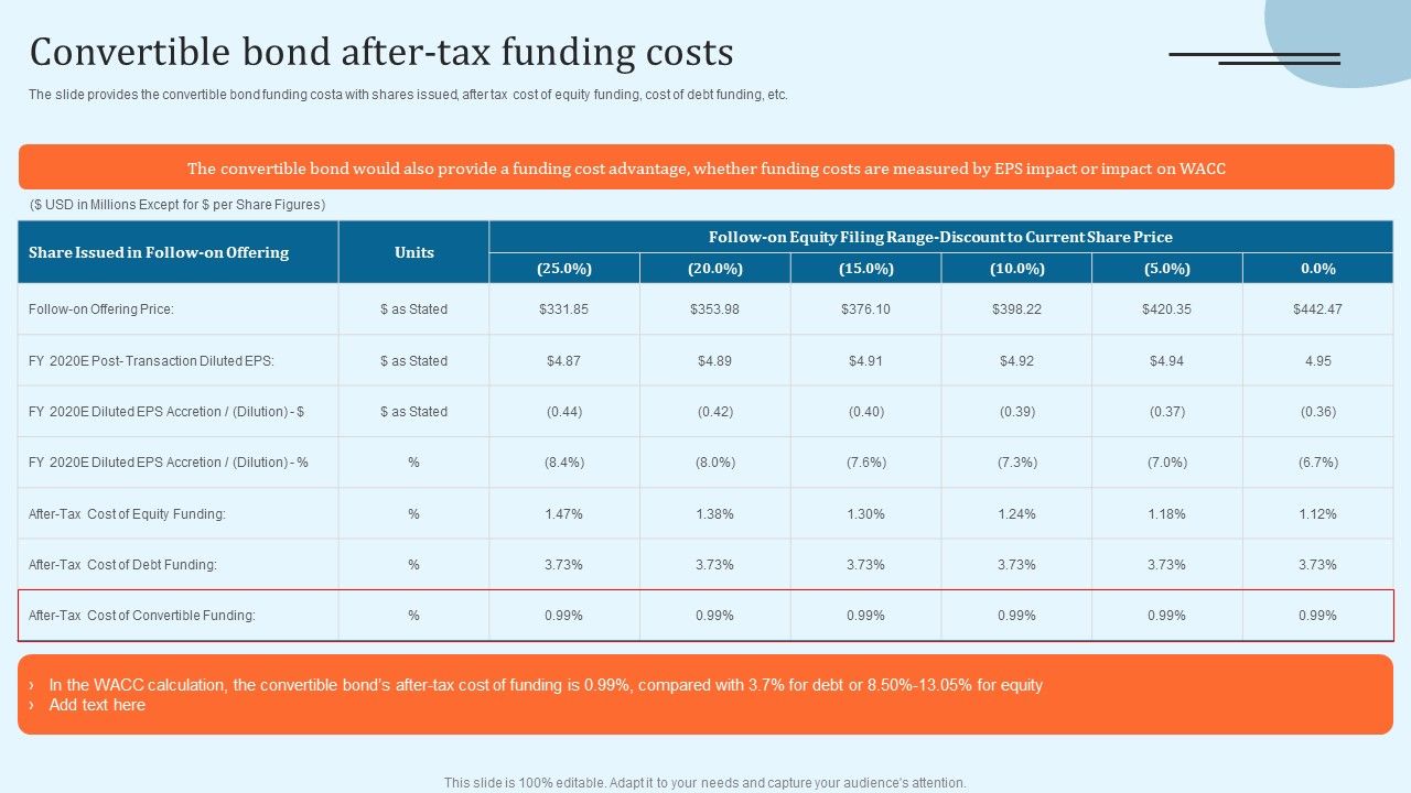 Equity Debt And Convertible Bond Investment Banking Pitch Book ... Equity Debt And Convertible Bond Investment Banking Pitch Book ...