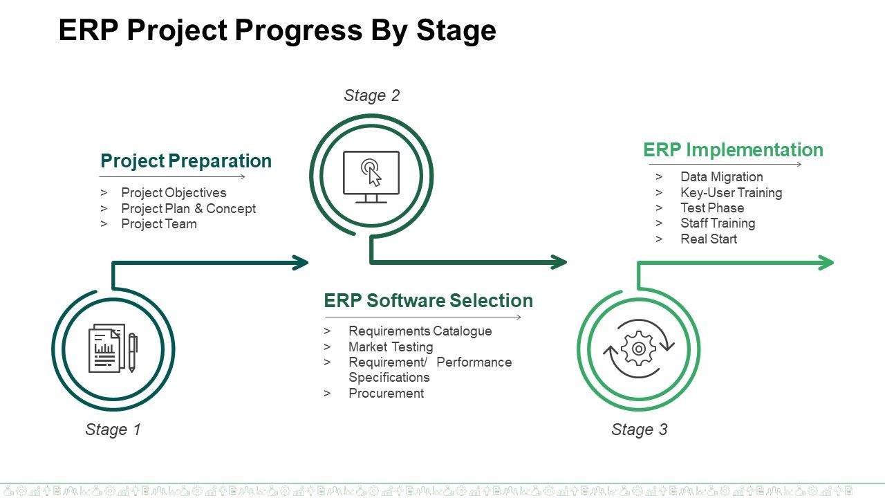 Erp Project Progress By Stage Ppt PowerPoint Presentation Model Mockup Erp Project Progress By Stage Ppt PowerPoint Presentation Model Mockup