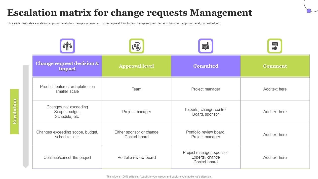 Escalation Matrix For Change Requests Management Introduction PDF