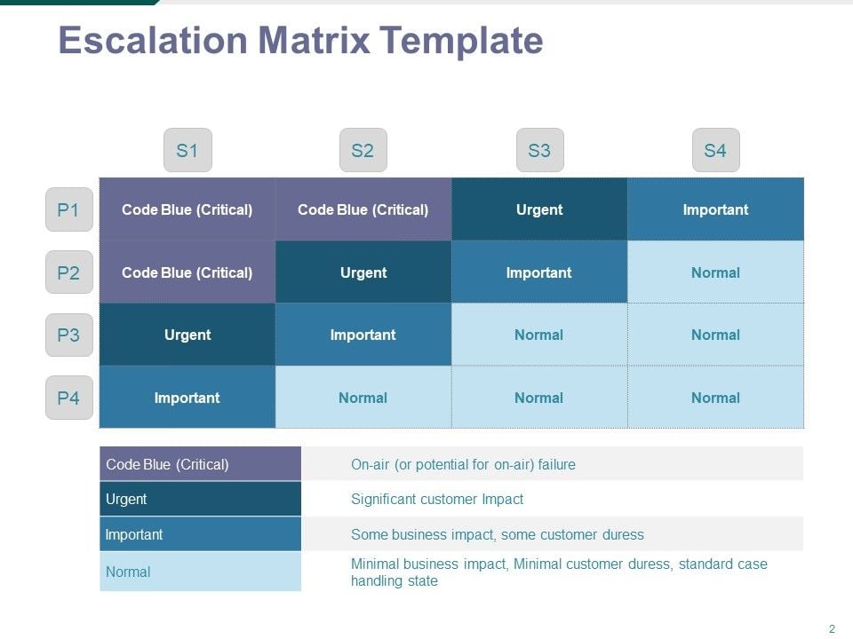 Escalation Matrix Ppt PowerPoint Presentation Complete Deck With Slides Escalation Matrix Ppt PowerPoint Presentation Complete Deck With Slides