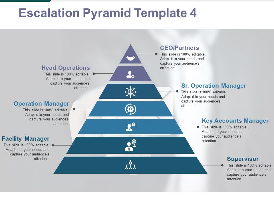 Escalation Pyramid Template 4 Ppt PowerPoint Presentation Summary ... Escalation Pyramid Template 4 Ppt PowerPoint Presentation Summary ...