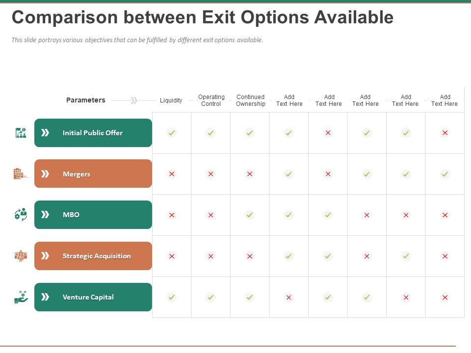 Escape Plan Venture Capitalist Comparison Between Exit Options ... Escape Plan Venture Capitalist Comparison Between Exit Options ...