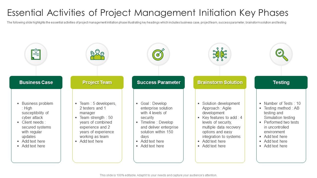 Essential Activities Of Project Management Initiation Key Phases ...