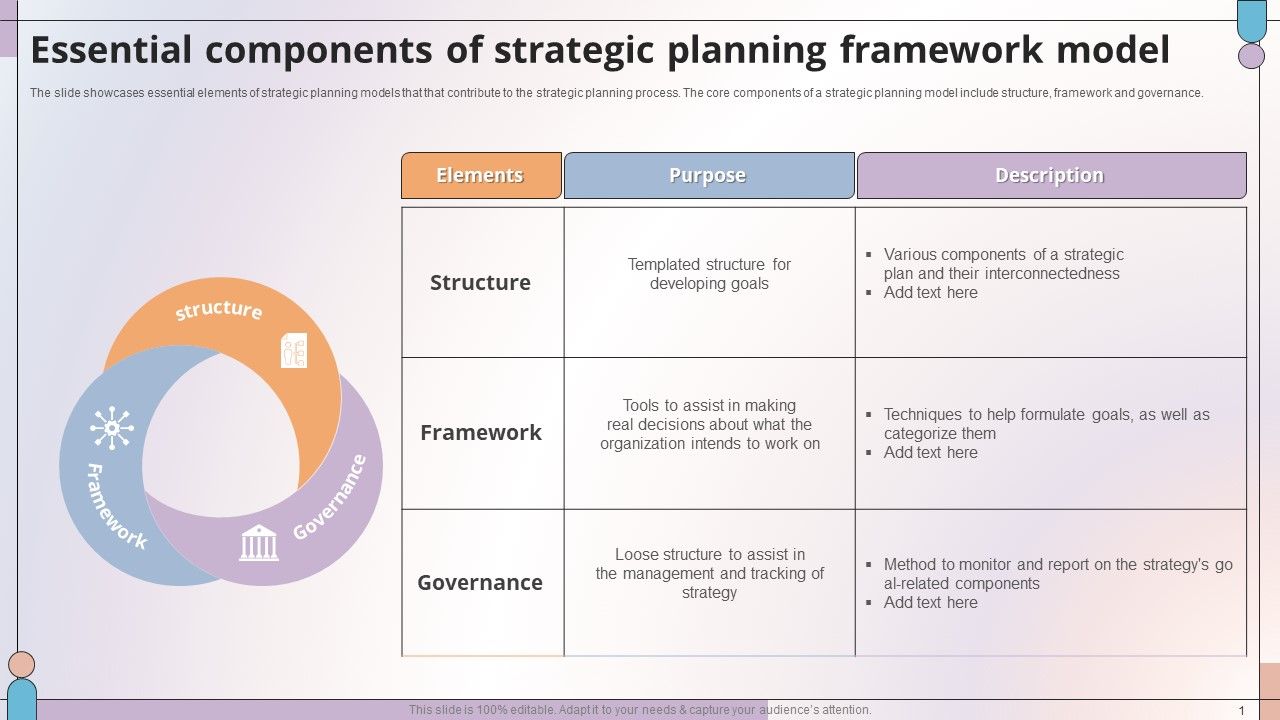 Essential Components Of Strategic Planning Framework Model Designs Pdf